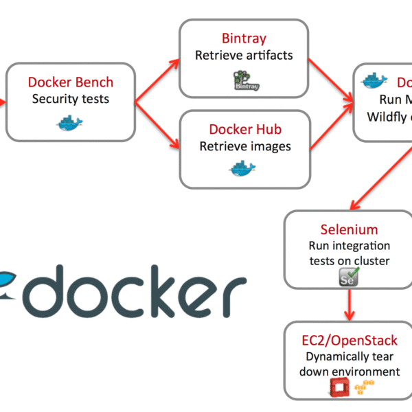 How to Automate Your Workflow Using Azure DevOps Pipelines